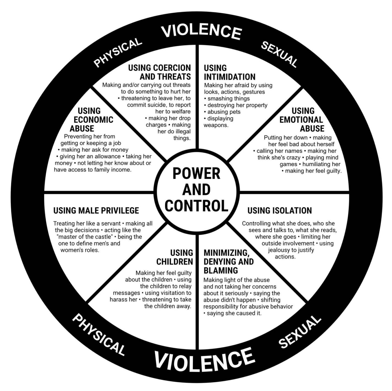 How Expert Witnesses Can Salvage a Family Violence Case | CCAW